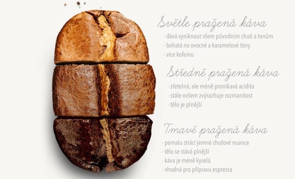 Typy pražení kávy | Botego.cz